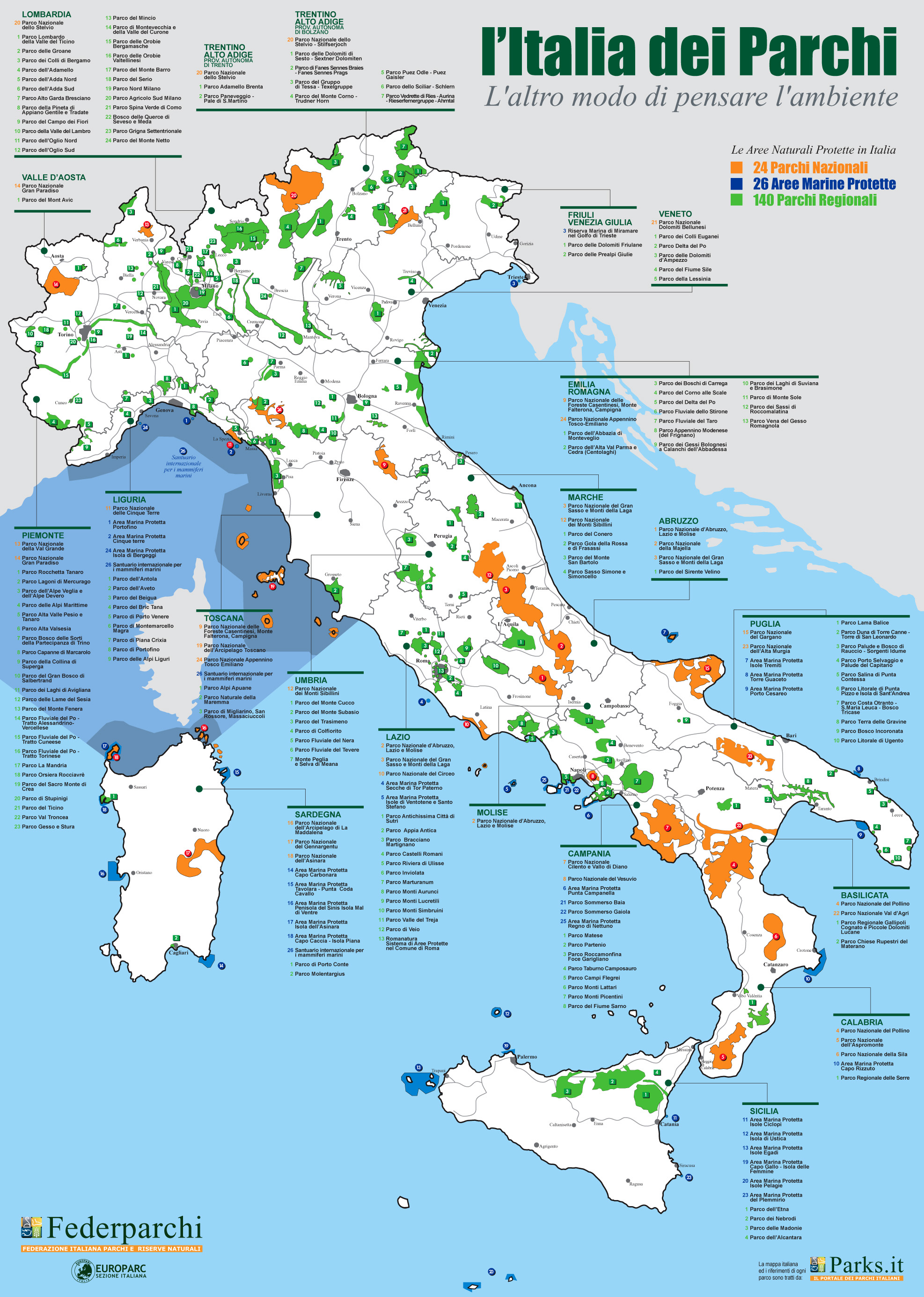 Biodiversidad de Italia - Guía Blog Italia